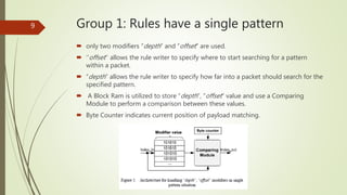 A FPGA-Based Deep Packet Inspection Engine for Network Intrusion Detection System | PPTX