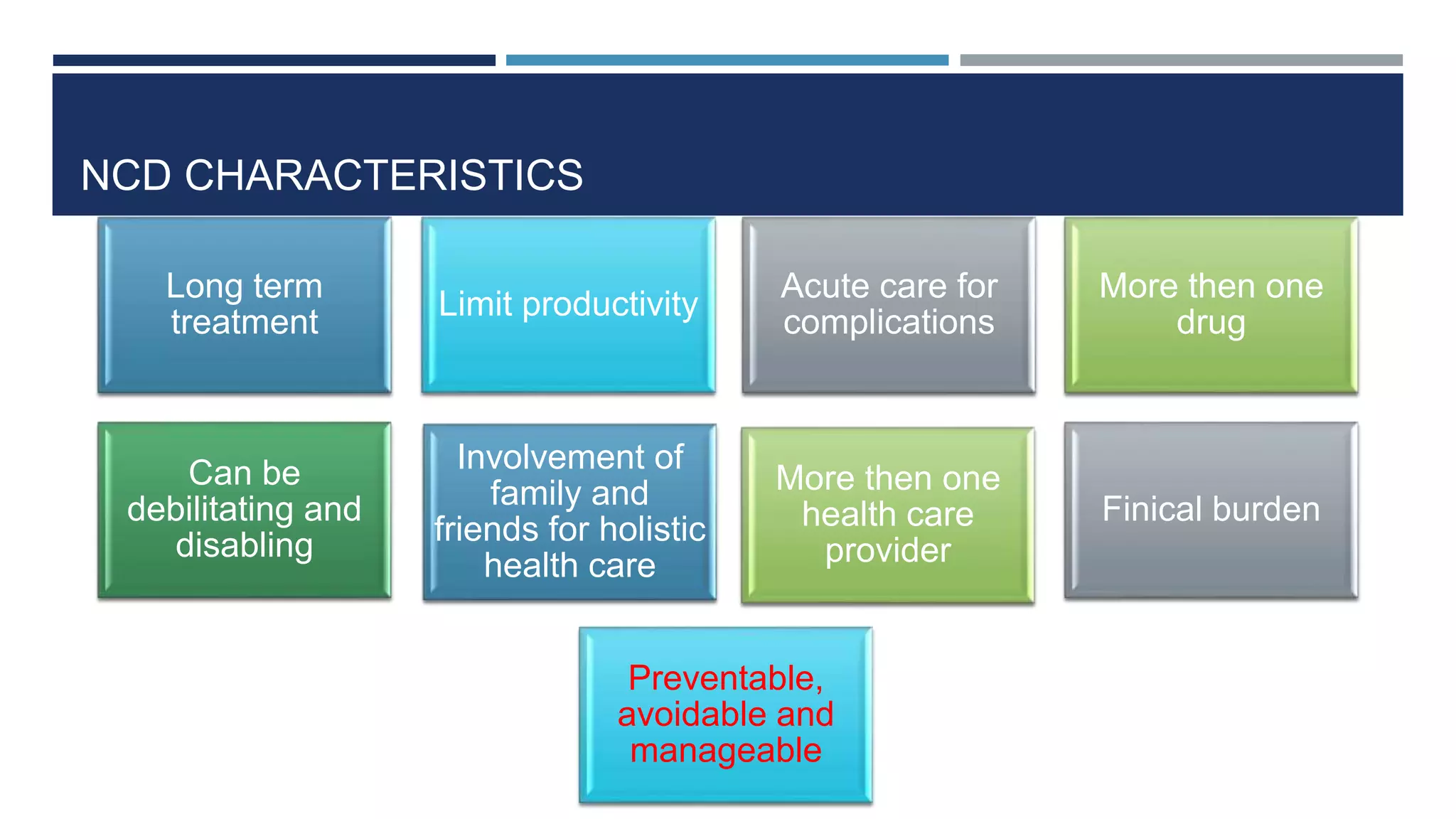 Non Communicable Disease (NCD) | PPTX