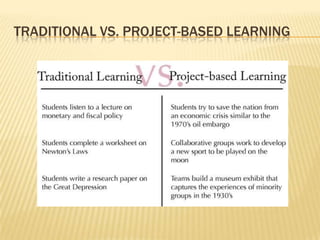 Assignment 2.1 pp | PPTX