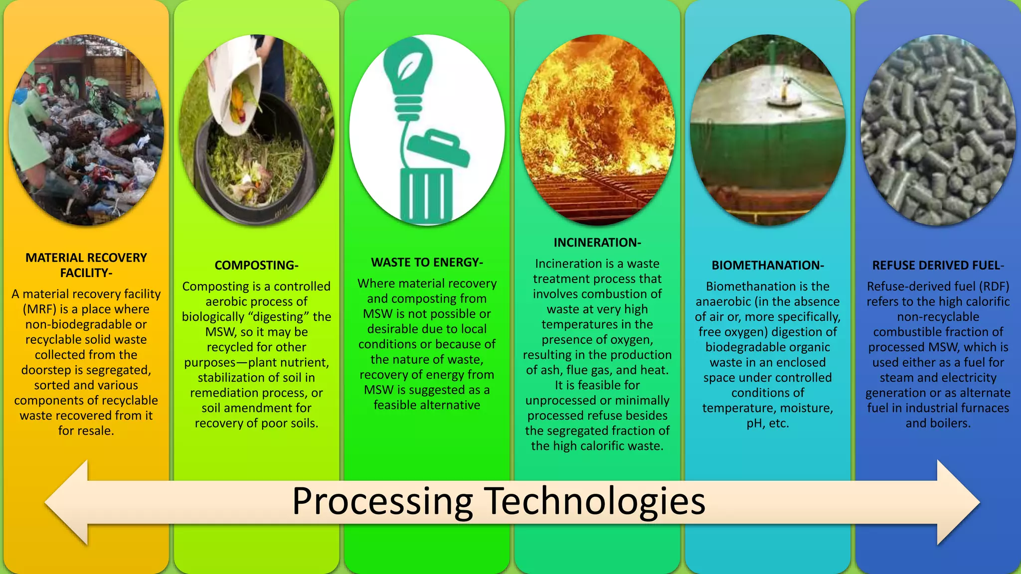 processing and treatment of muncipal solid waste in bhopal | PPTX