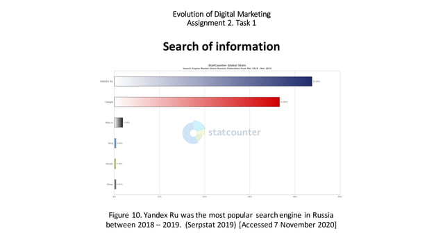 Assignment 2. Task 1 | PPT