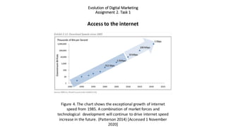 Assignment 2. Task 1 | PPT