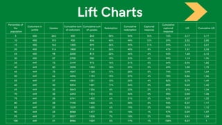 Scoring model | PDF | Business | Business and Finance