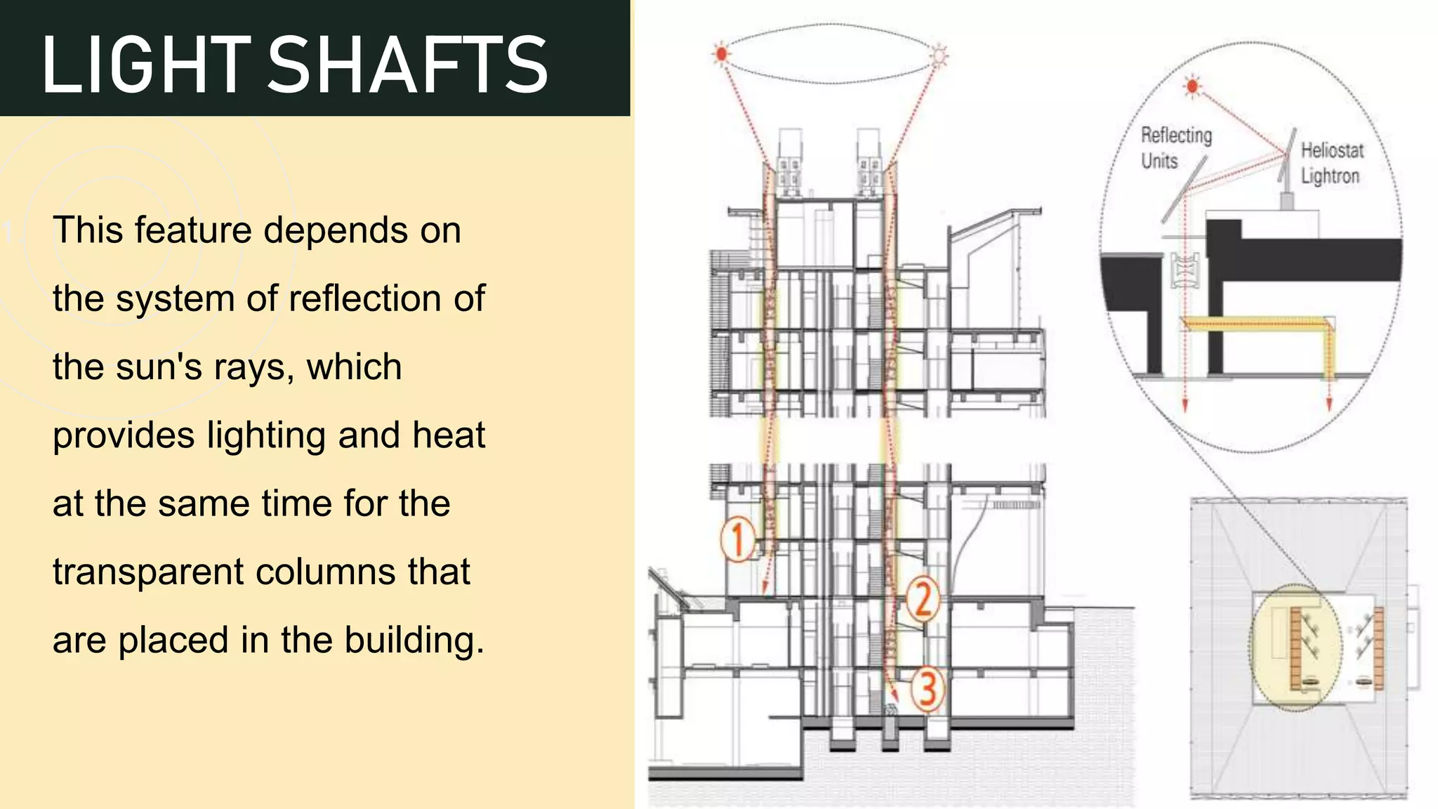 The interior design strategies | PPT