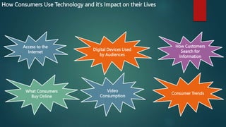 How Consumers Use Technology and it's Impact on their Lives. | PPT