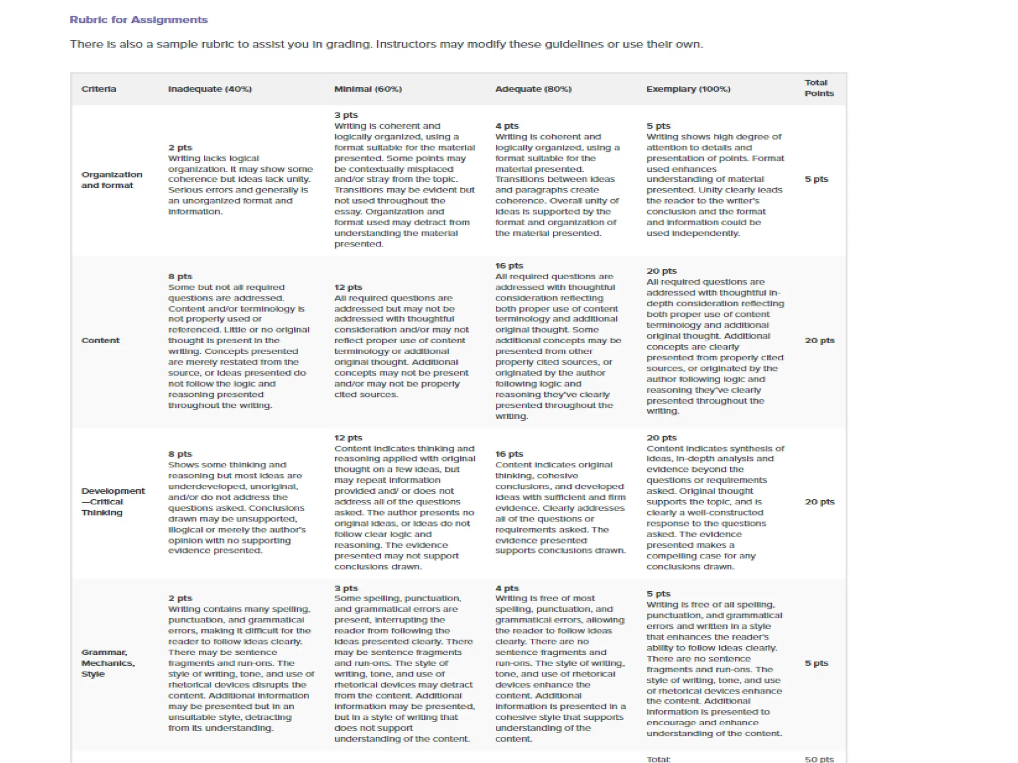 Assignment 2_Primary Functions of Management | PPTX