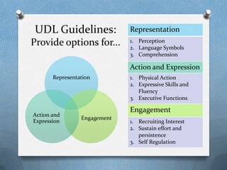 Assignment 2.3 | PPT