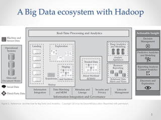 Building a Big Data platform with the Hadoop ecosystem | PPT
