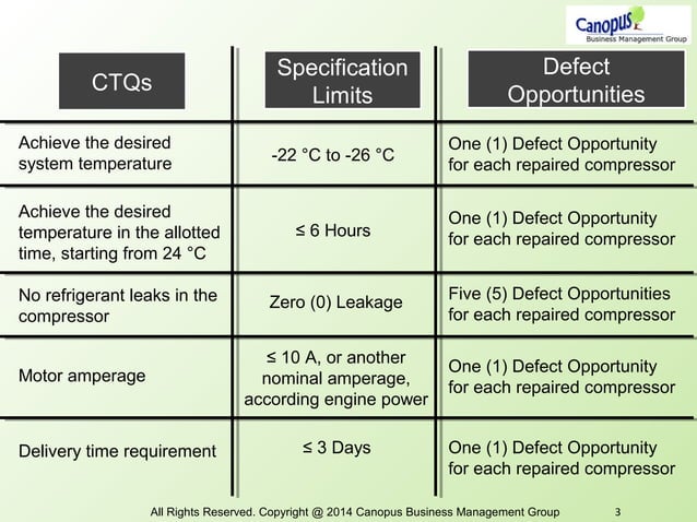 Assignment 2 ctq -ronald janer | PPT
