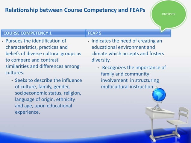 Reflections on Diversity | PPTX | Education