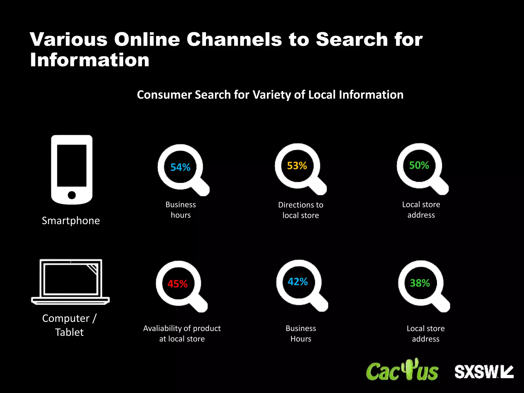 Assignment 2 Digital Revolution | PPT