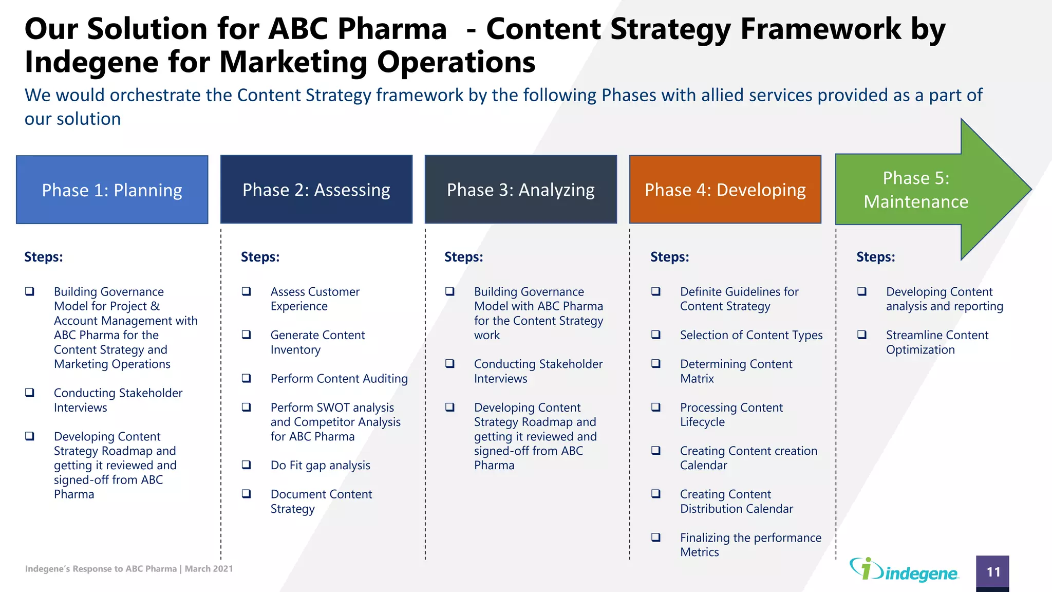 Sample Proposal/RFP Response for a Pharma Based Company | PDF