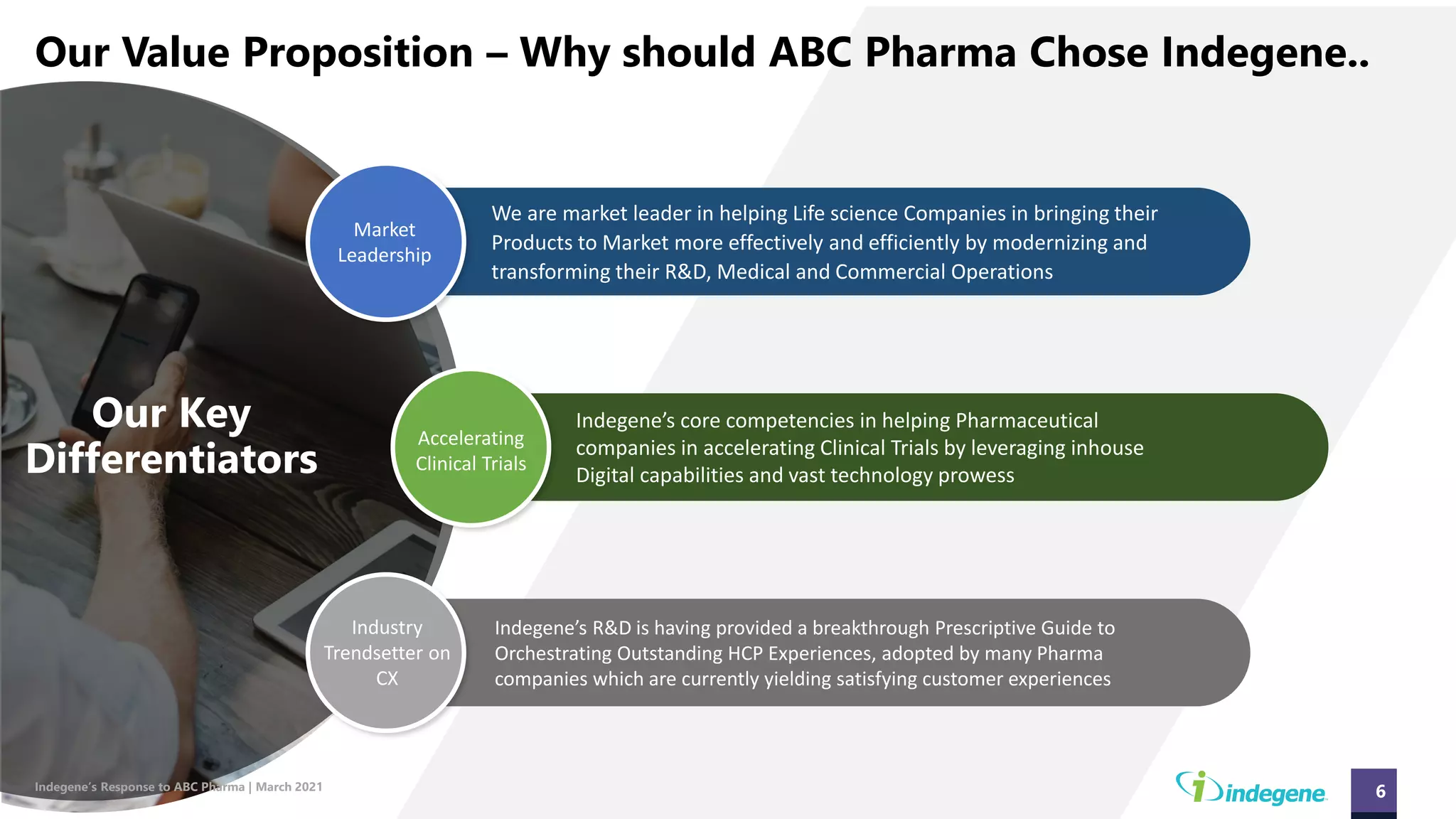 Sample Proposal/RFP Response for a Pharma Based Company | PDF