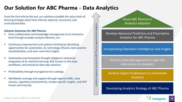 Sample Proposal/RFP Response for a Pharma Based Company | PDF | Web ...