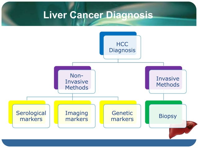 Liver cancer diagnostics and Future trends | PPTX