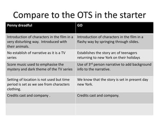 Assignment 2 ots conventions | PPT