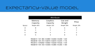 Assignment2 ppt3 | PDF