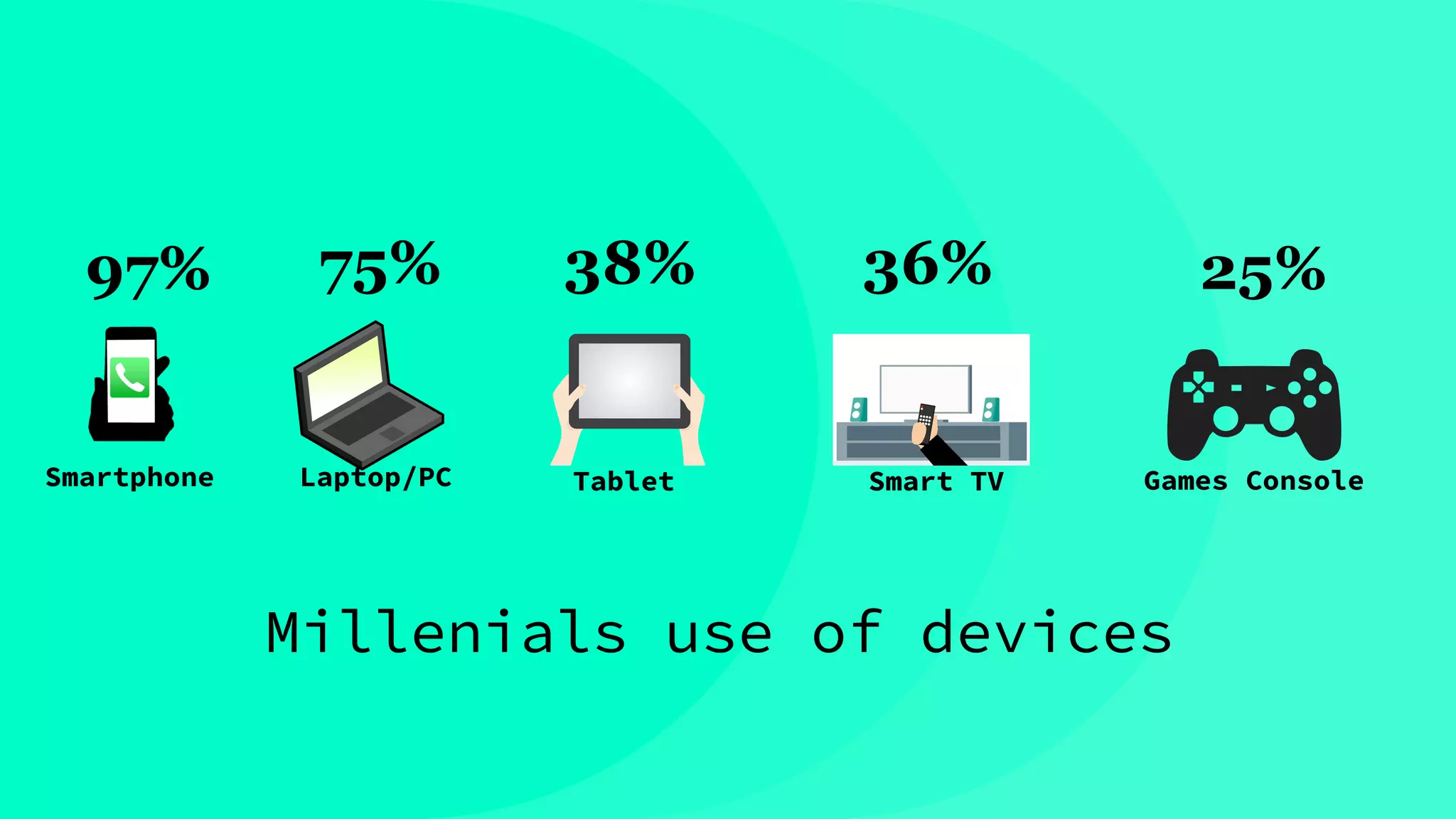 The Evolution Of Digital Marketing | PDF