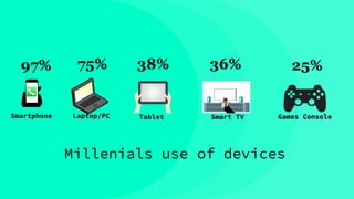 The Evolution Of Digital Marketing | PDF