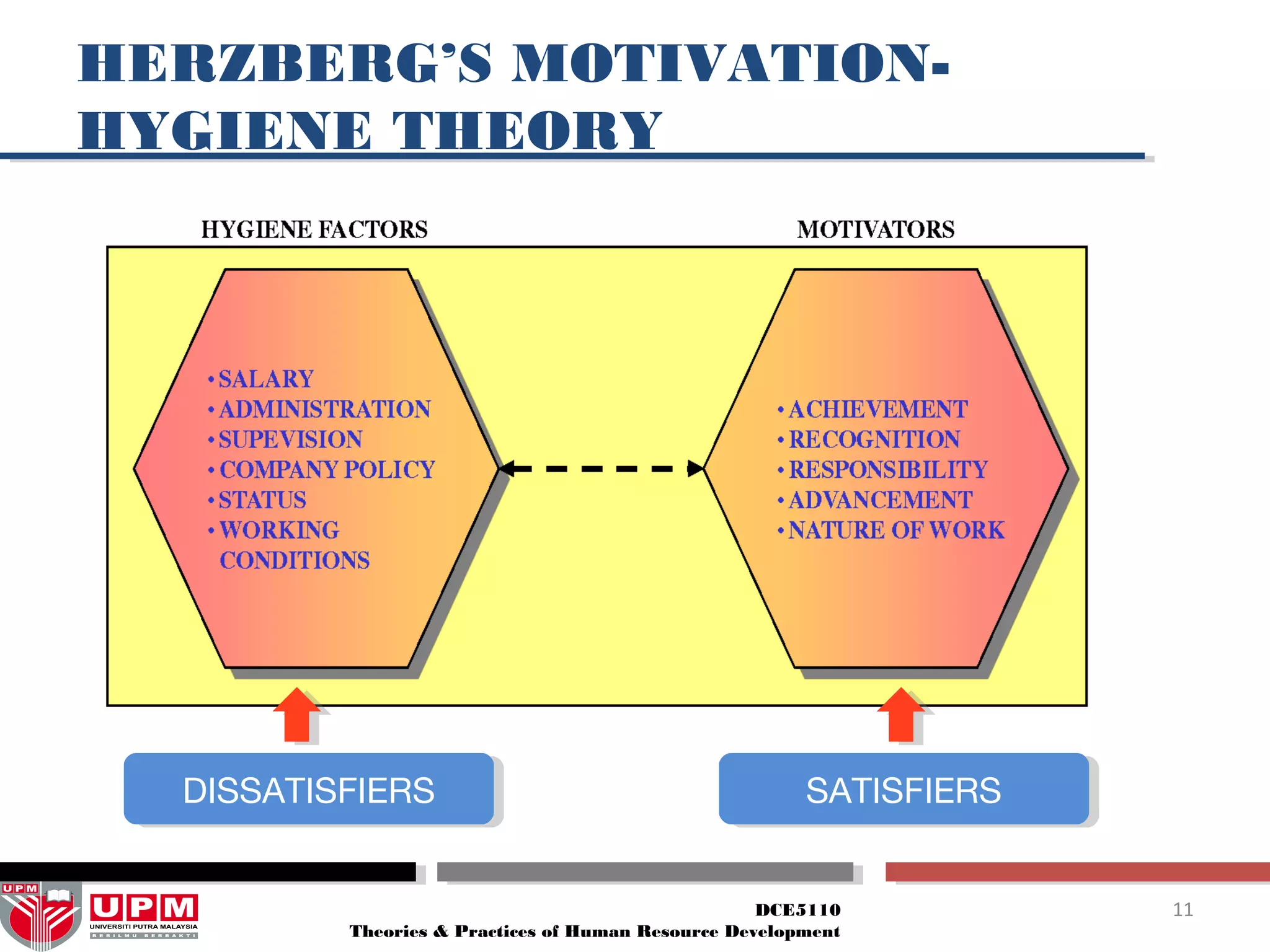 MOTIVATION THEORIES IN HUMAN RESOURCE | PPT