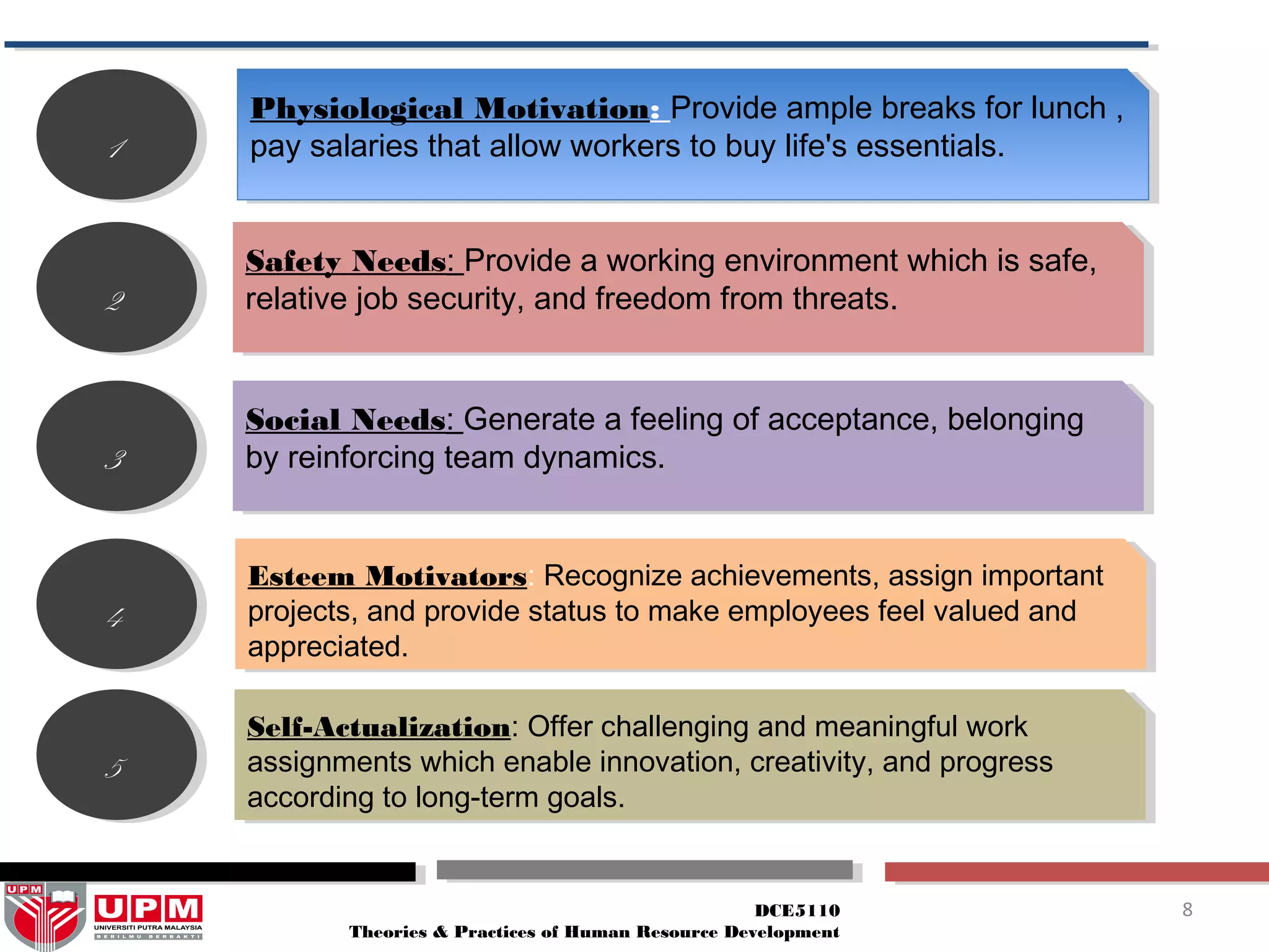 MOTIVATION THEORIES IN HUMAN RESOURCE | PPT