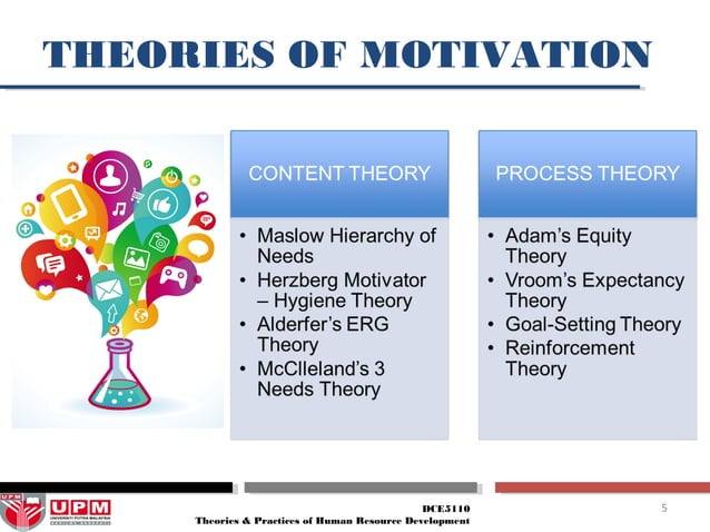 MOTIVATION THEORIES IN HUMAN RESOURCE | PPT
