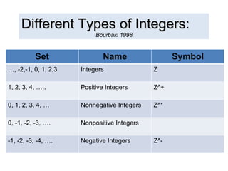 Assignment 2 theoretical | PPT