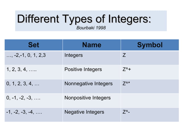 Assignment 2 theoretical | PPT