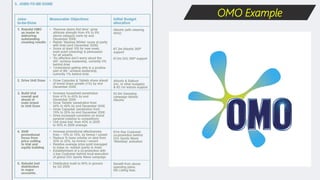 [Assignment 20.1][Brand Marketing Plan P.1] Hung Van | PDF | Marketing ...