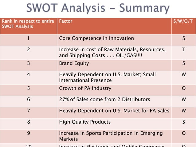 Assignment%20#3 under armour internal and swot analysis | PPTX