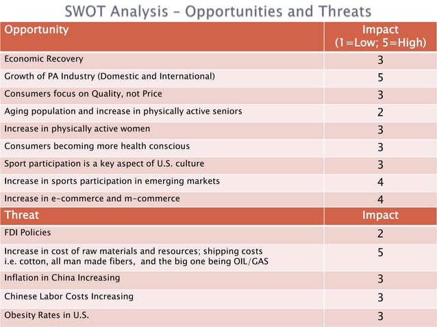 Assignment%20#3 under armour internal and swot analysis | PPTX