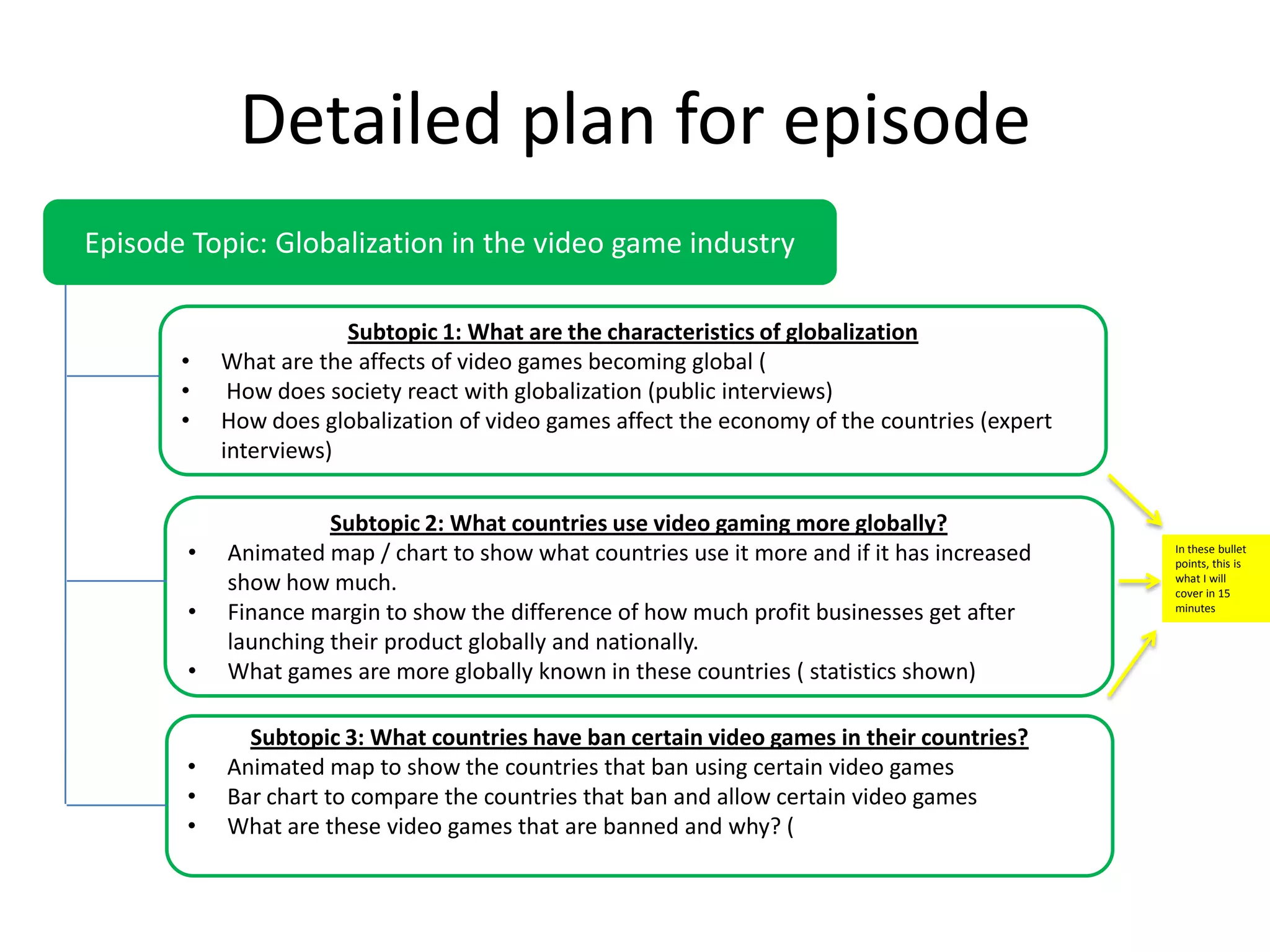 Assignment 21 | PPTX