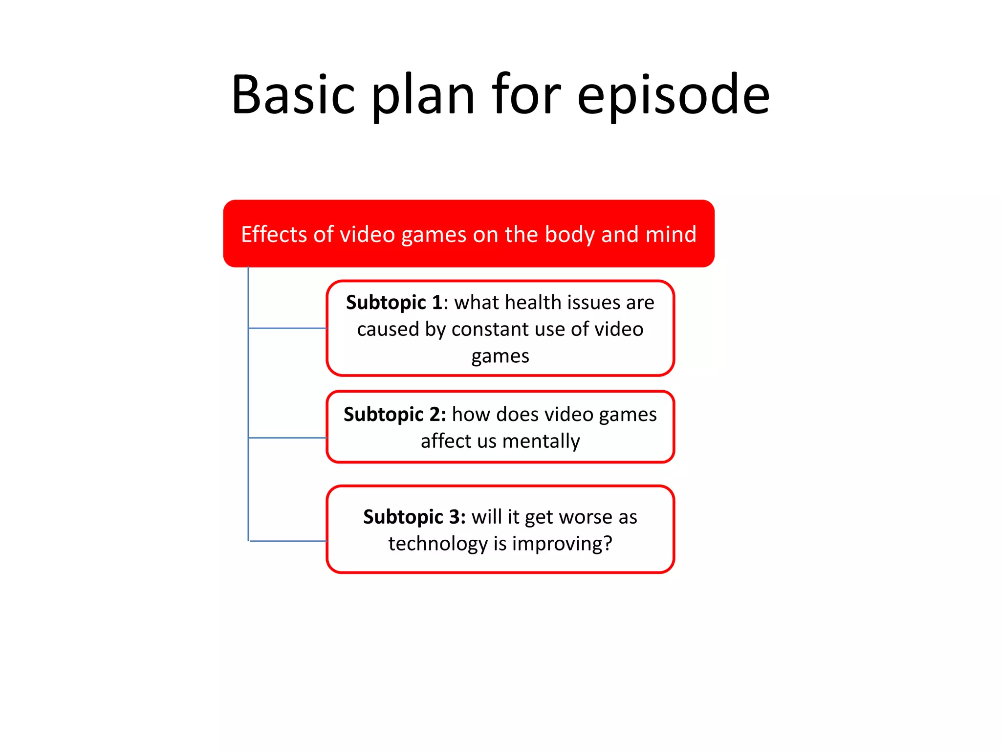 Assignment 21 Ppt 2267