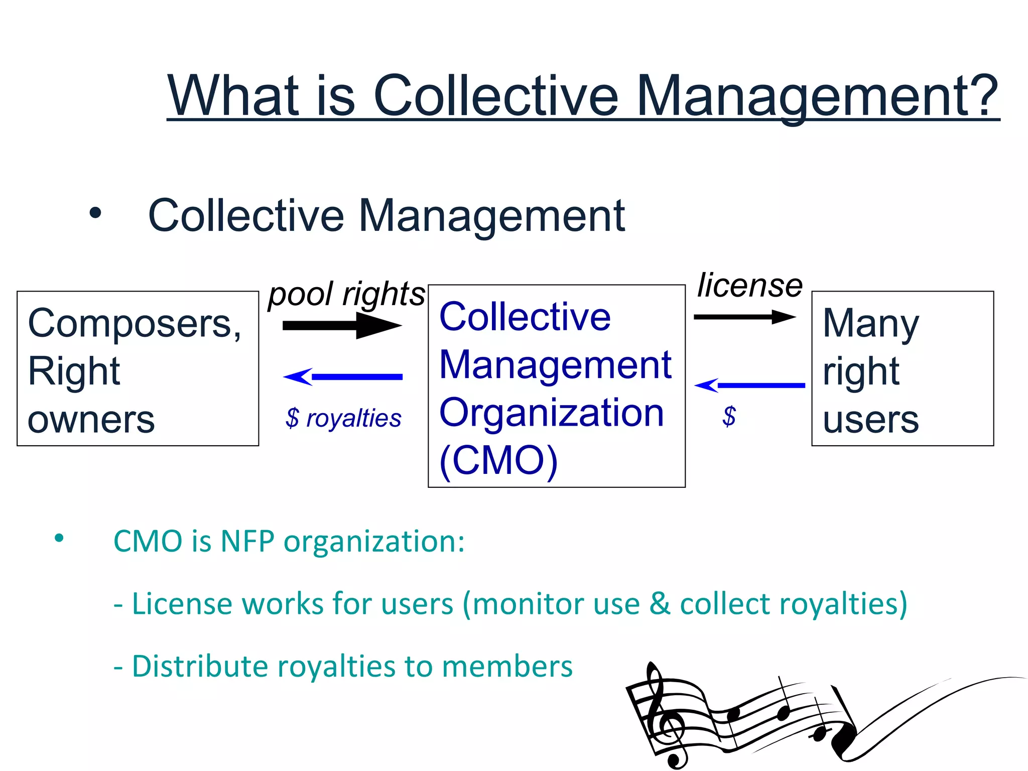 Implementing Copyright Collective Management: Malaysia and Thailand ...