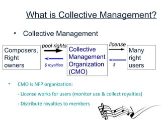 Implementing Copyright Collective Management: Malaysia and Thailand ...