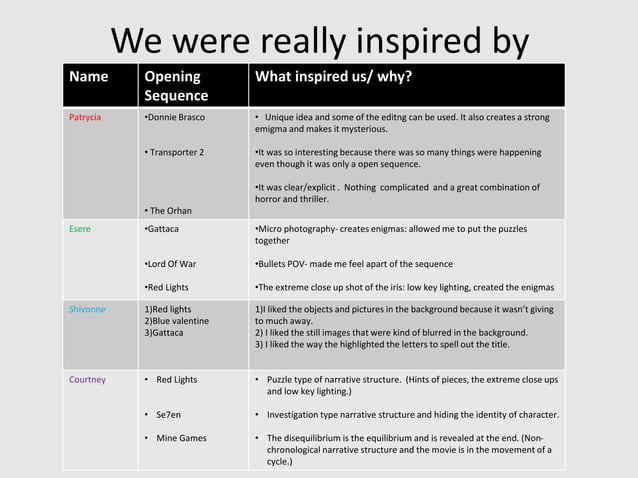 Assignment 22 | PPTX