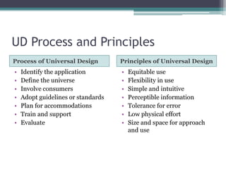 Assignment 2.3 | PPT