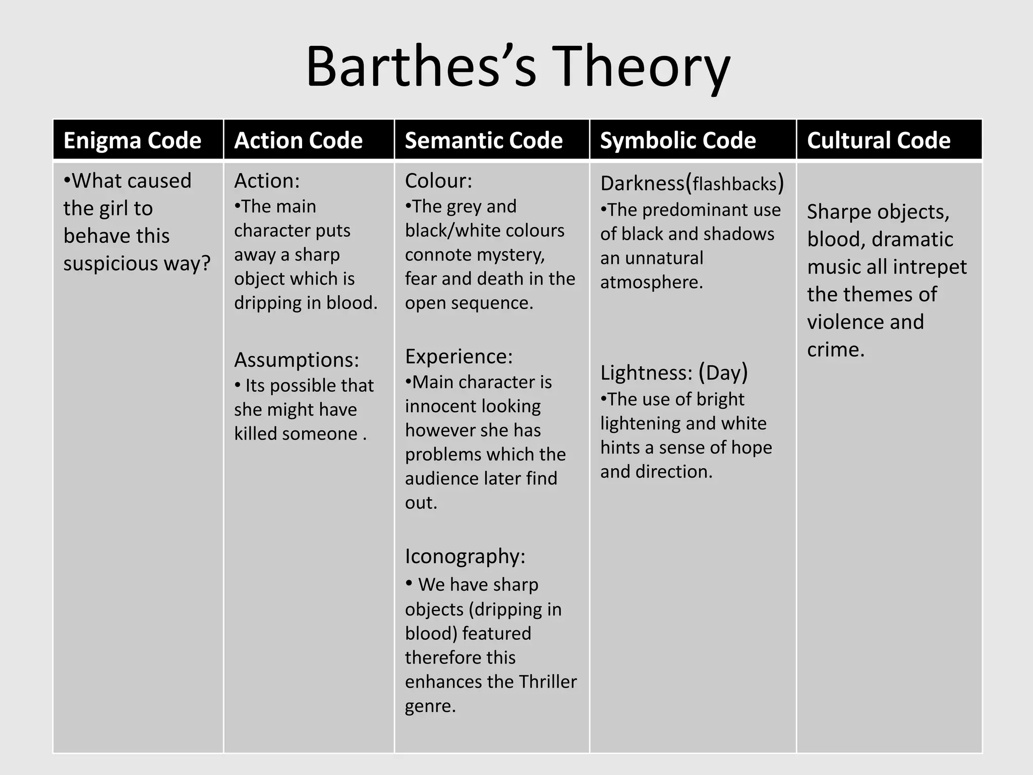 Assignment 25 | PPTX