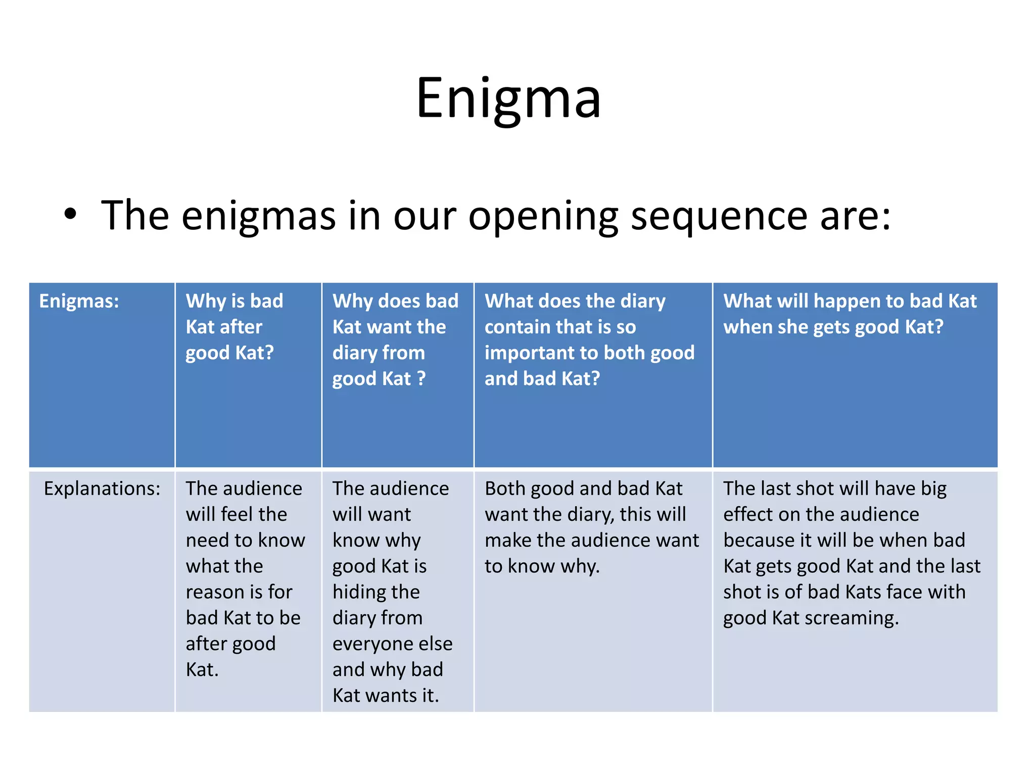 Assignment 26: Enigma In Our Opening Sequence | PPTX