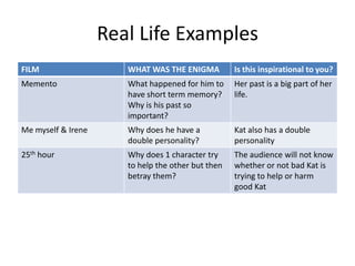 Assignment 26: Enigma In Our Opening Sequence | PPTX