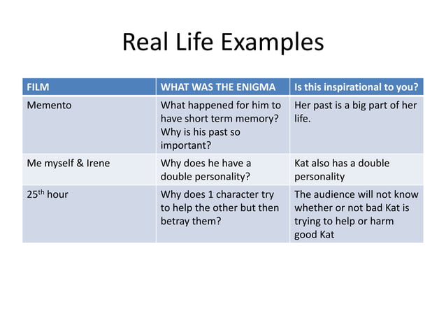 Assignment 26: Enigma In Our Opening Sequence | PPTX