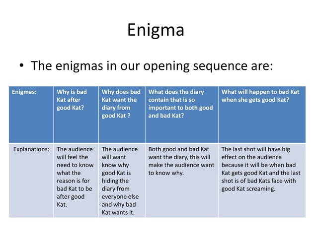 Assignment 26: Enigma In Our Opening Sequence | PPTX