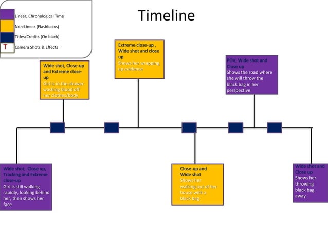 Assignment 27: Group Two | PPT