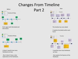 Assignment 27-Timeline | PPT