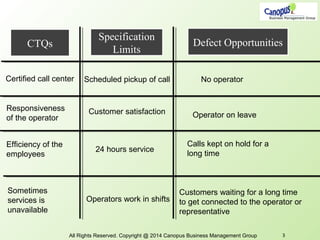 Assignment2 CTQ,Specification Limit and Defect Opportunities | PPT