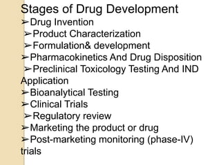 process for discovery and development of new drug and issues related to ...