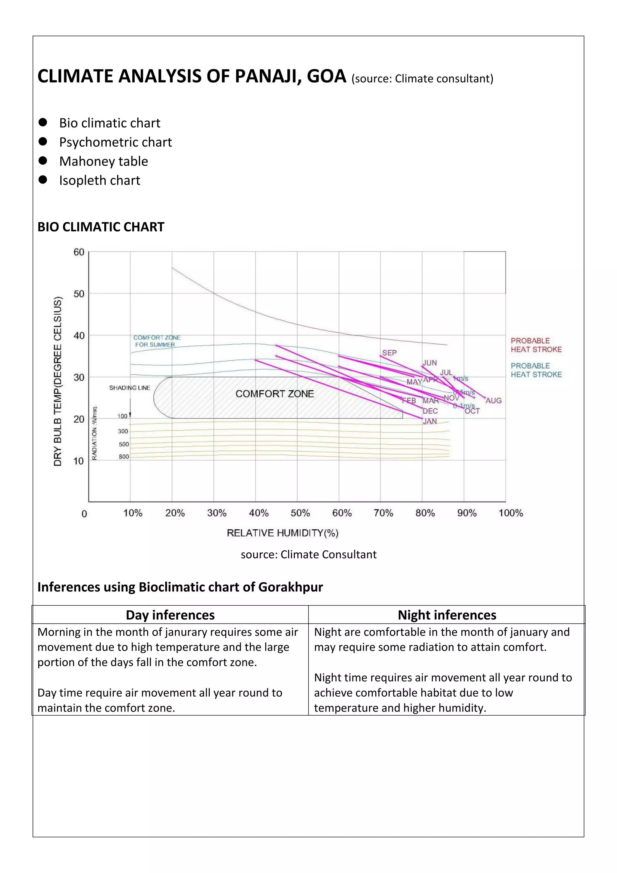 Assignment 2 climate analysis | PDF
