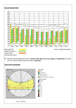 Assignment 2 climate analysis | PDF