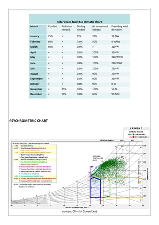 Assignment 2 climate analysis | PDF