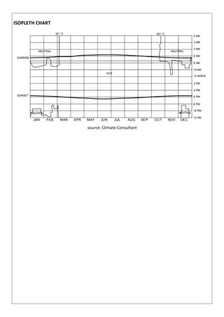 Assignment 2 climate analysis | PDF